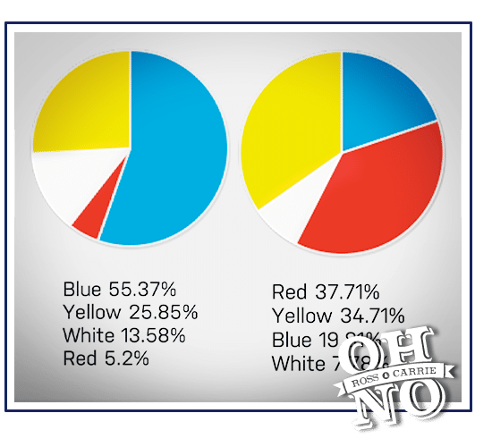 Ross and Carrie Find Their True Colors: The Color Code Edition